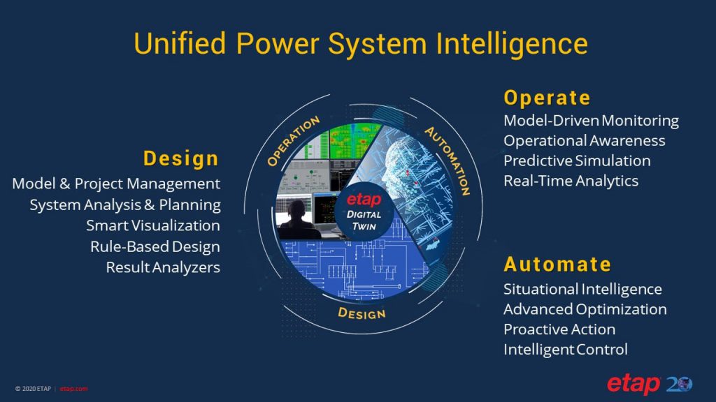 ETAP 20 Full Version Cracked – NewFullSoft